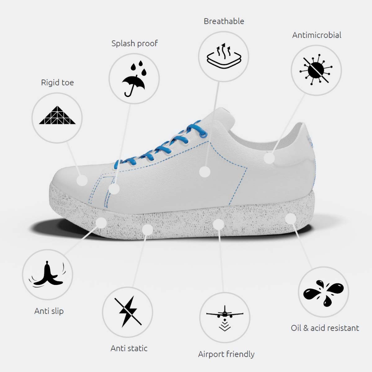 Our Corporate Process – Sky Soles AU